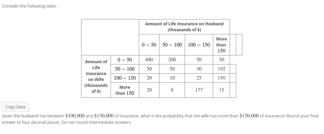Solved Consider the following table. Given the husband has | Chegg.com
