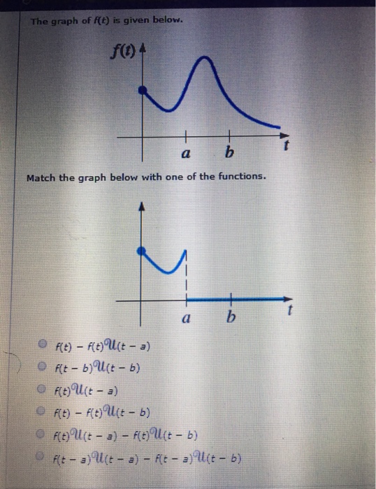 Solved The graph of t) is given below. f(r) Match the graph | Chegg.com