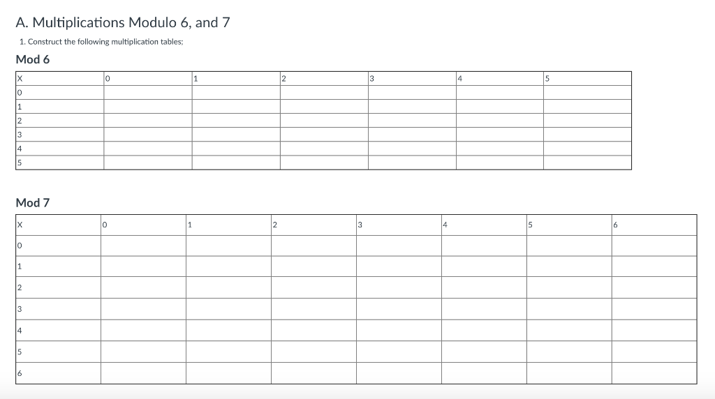 Solved A. Multiplications Modulo 6, and 7 1. Construct the | Chegg.com