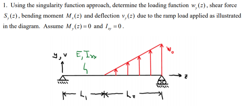 Solved 1. Using the singularity function approach, determine | Chegg.com