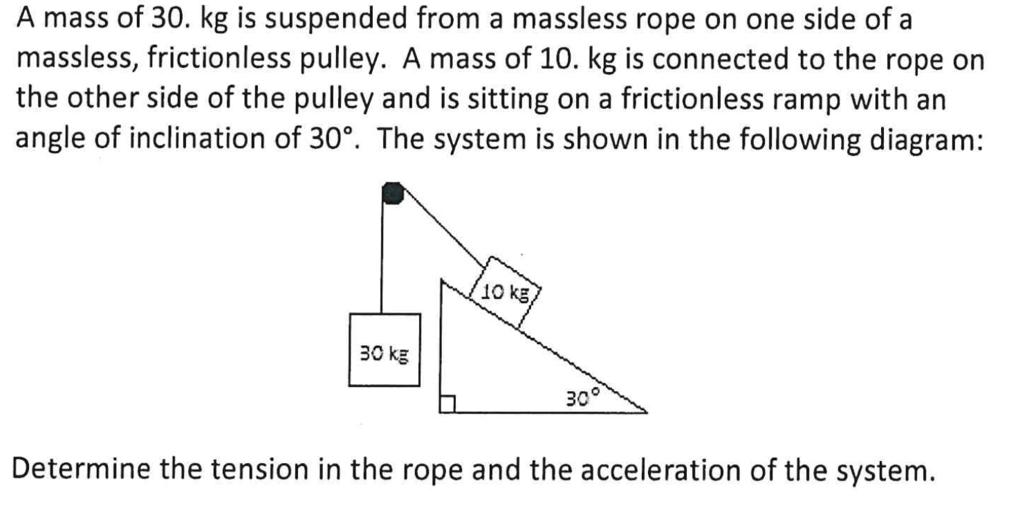 Solved 4.0 kg A block with a mass of 4.0 kg sitting on a | Chegg.com