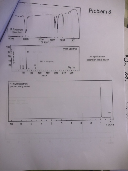 Solved Problem 2 IR Spectrum 1715 3000 20001600 1200 800 V | Chegg.com