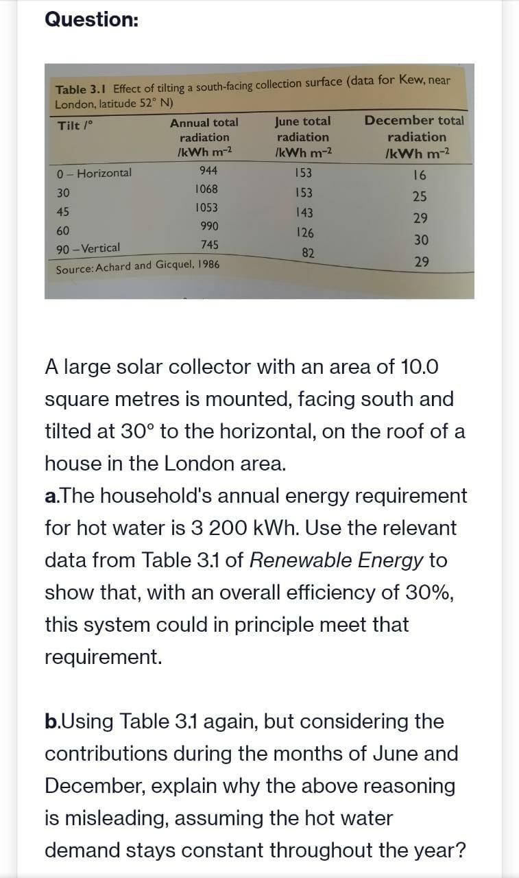 Solved Question: Table 3.1 Effect of tilting a souch-facing | Chegg.com