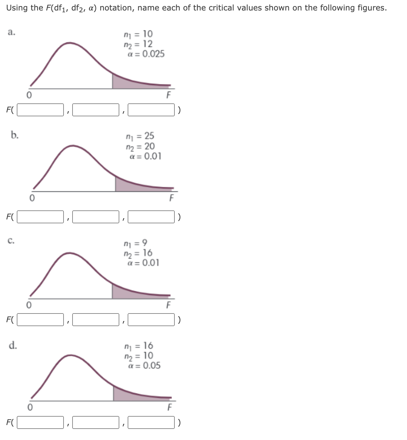 Solved Using the F(df1,df2,α) notation, name each of the | Chegg.com