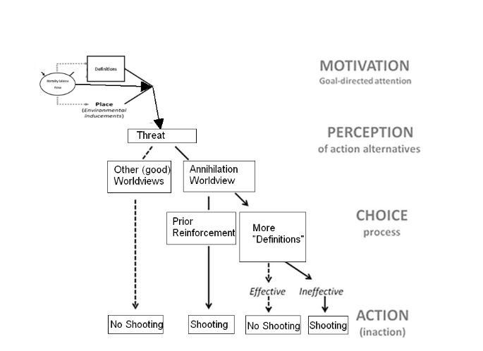 Solved would describe my new Figure like this: The initial | Chegg.com