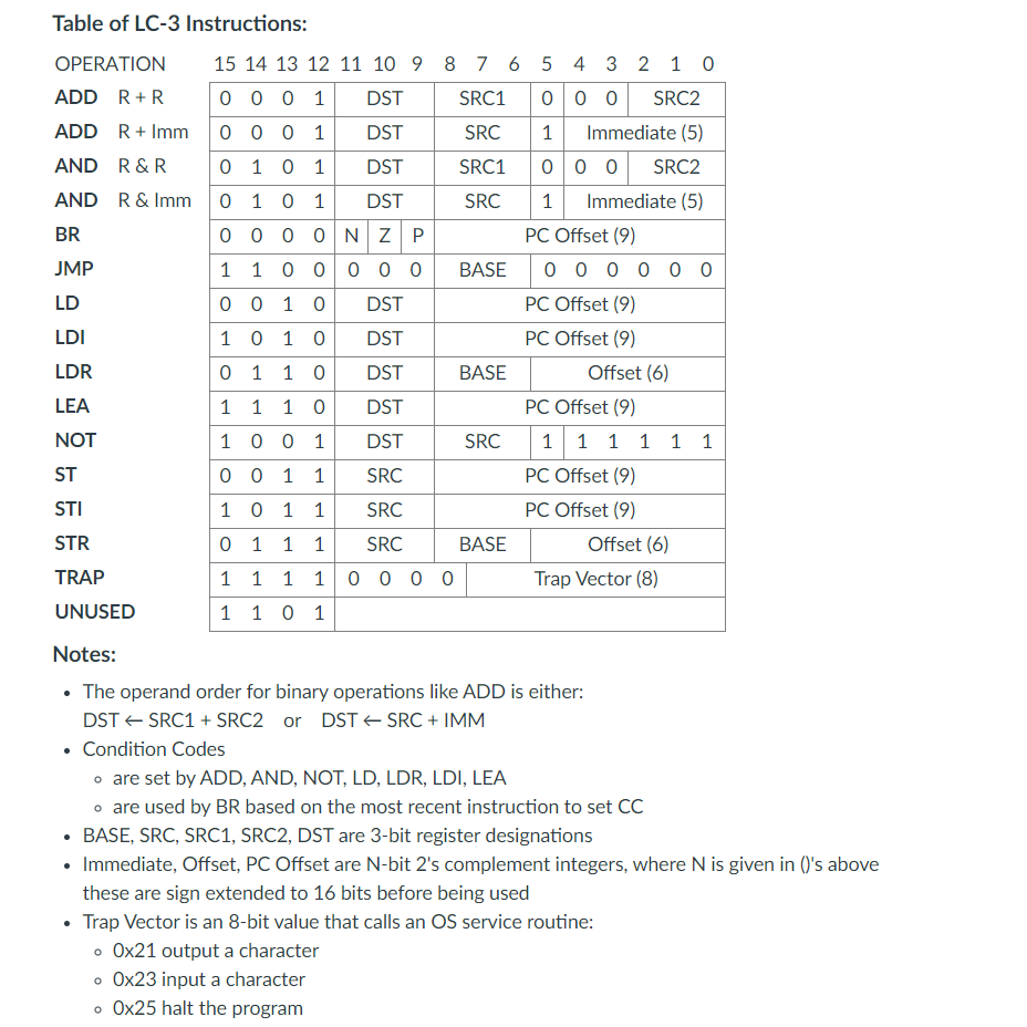 Solved Table of LC-3 Instructions: OPERATION 15 14 13 12 11 | Chegg.com