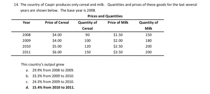 Solved 14. The country of Caspir produces only cereal and | Chegg.com