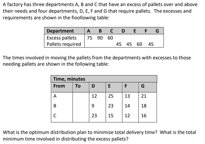 Solved A factory has three departments A, B and C that have | Chegg.com
