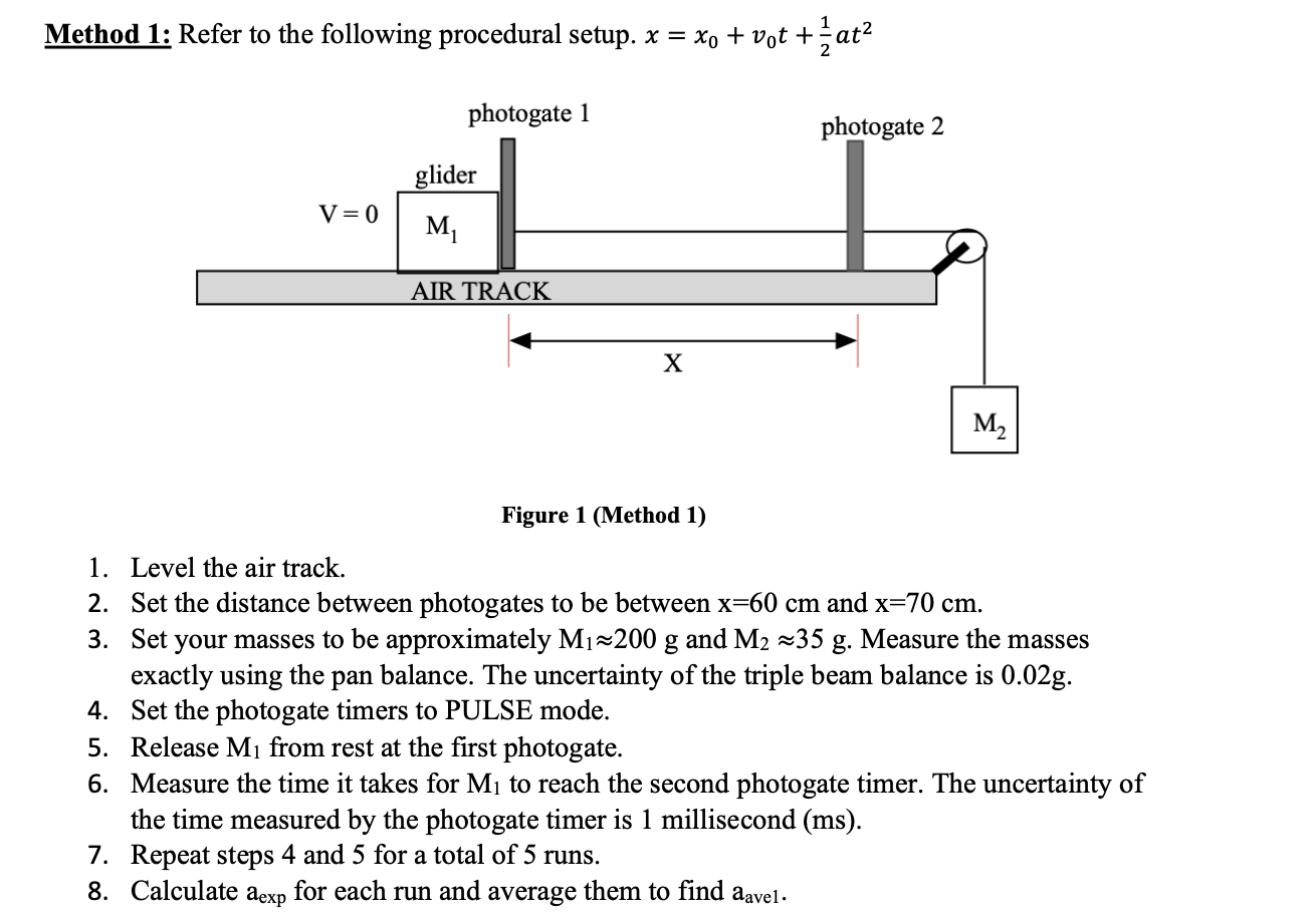 Solved Newton's Second Law Objective: In this experiment, we | Chegg.com