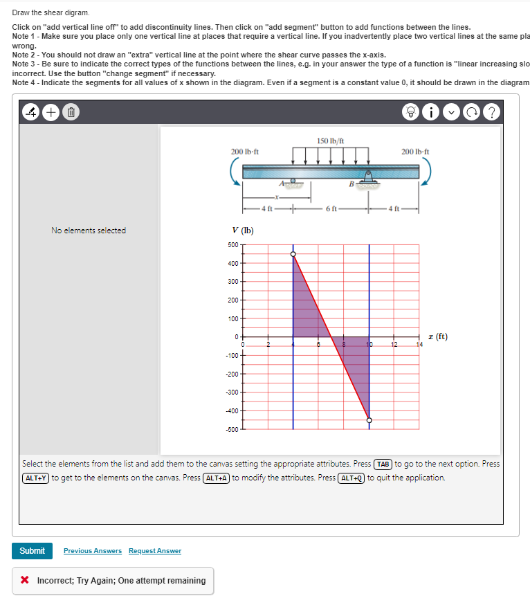 Solved Draw the shear digram. Click on "add vertical line | Chegg.com