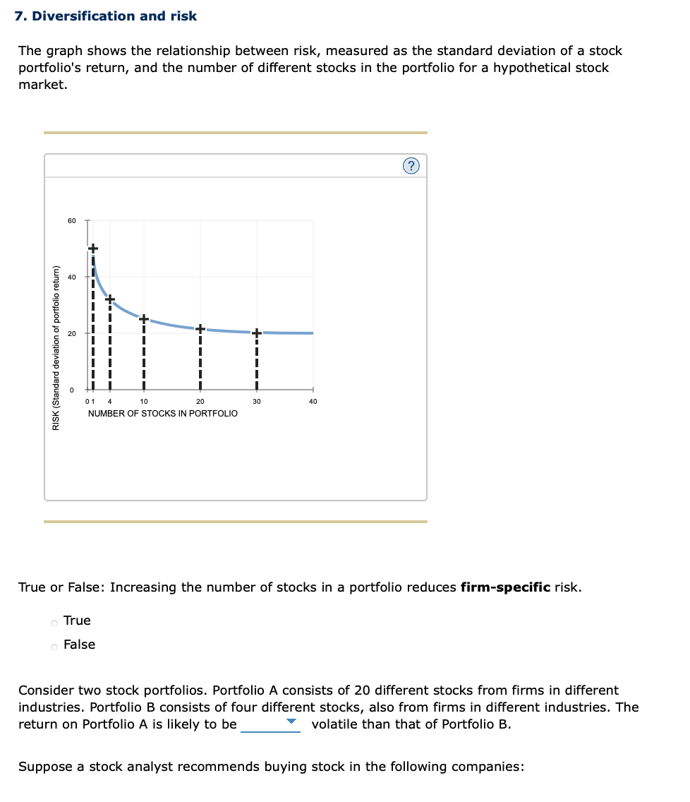 Solved 7. Diversification and risk The graph shows the | Chegg.com