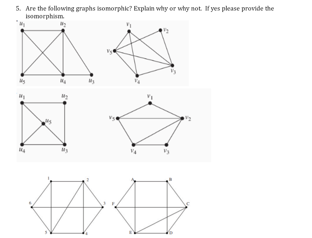 Solved Are the following graphs isomorphic? Explain why or | Chegg.com