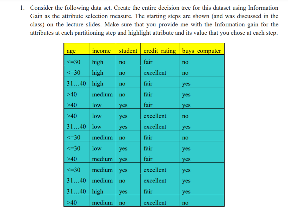 Solved 1. Consider the following data set. Create the entire | Chegg.com