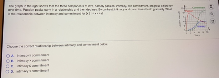 Solved The graph to the right shows that the three | Chegg.com