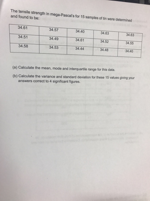 Solved The tensile strength in mega-Pascal's for 15 samples | Chegg.com