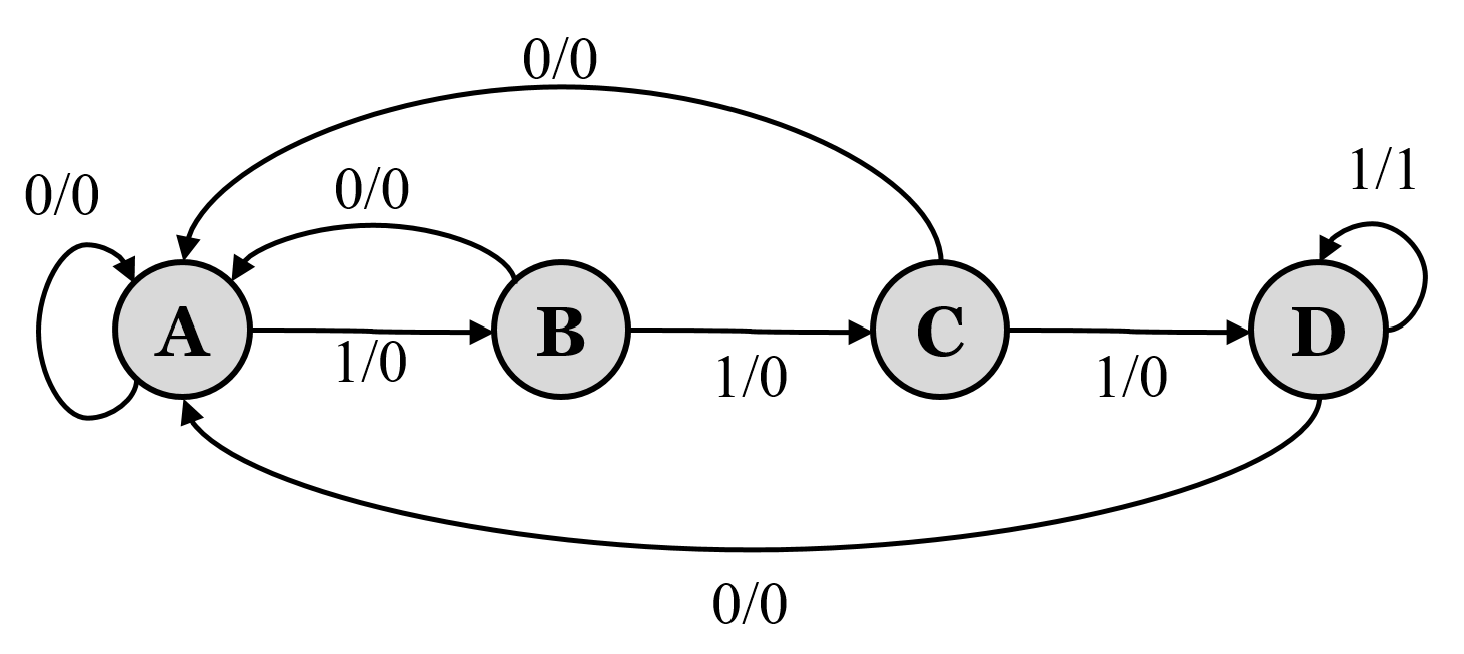Solved Present the solution using the Characteristic | Chegg.com