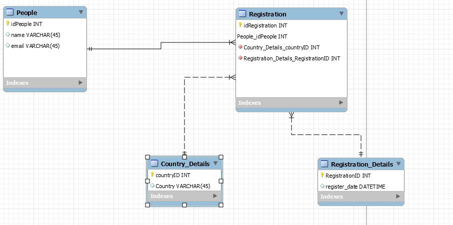 Solved MySQL Please give me the queries to create these | Chegg.com
