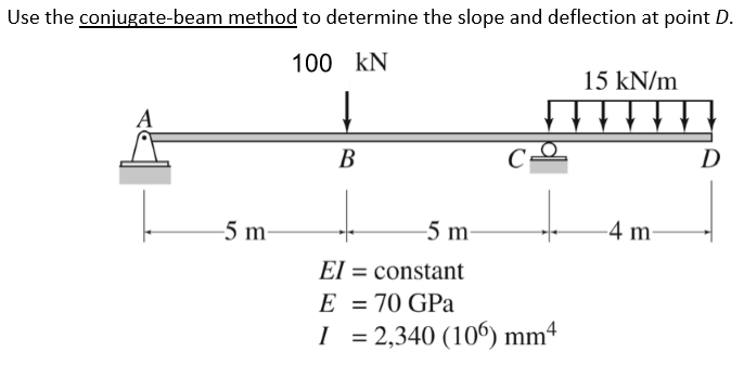 Solved Use the conjugate-beam method to determine the slope | Chegg.com