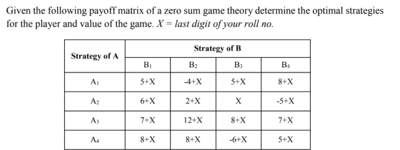 Solved Given the following payoff matrix of a zero sum game | Chegg.com
