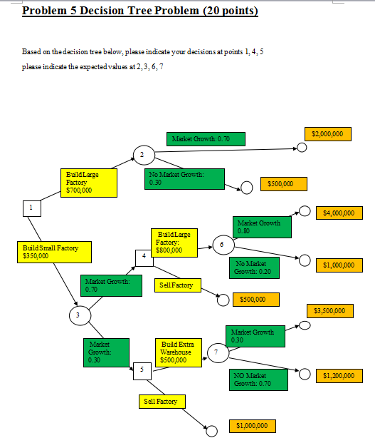 Solved Problem 5 Decision Tree Problem (20 points Based on | Chegg.com