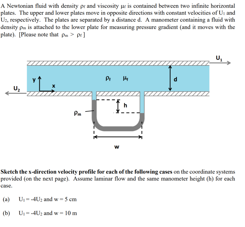 A Newtonian fluid with density pf and viscosity ur is | Chegg.com
