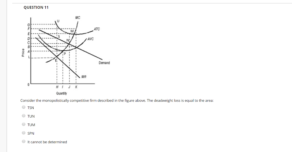 Solved QUESTION 10 Figure 16-3 This figure depicts a | Chegg.com Solved QUESTION 10 Figure 16-3 This figure depicts a | Chegg.com