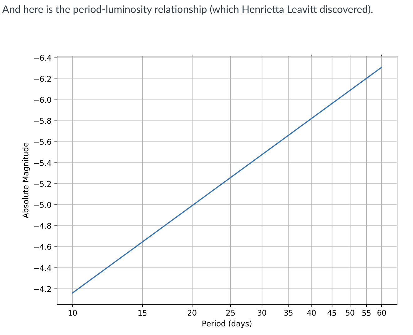 Solved This illustration shows the rhythmic rise and fall of | Chegg.com