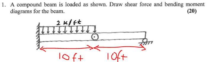 Solved 1. A compound beam is loaded as shown. Draw shear | Chegg.com