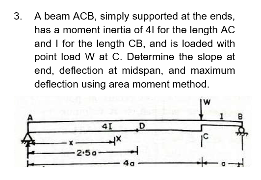 Solved 3. A beam ACB, simply supported at the ends, has a | Chegg.com