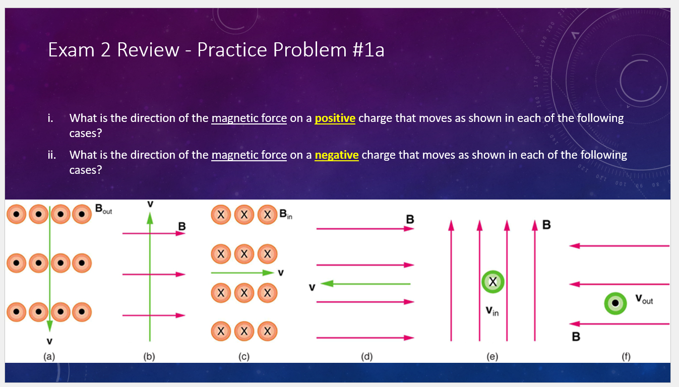 Solved Exam 2 Review - Practice Problem \#1a i. What is the | Chegg.com