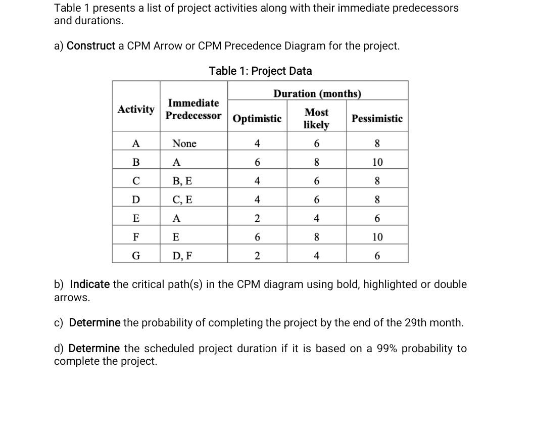 Solved Table 1 ﻿presents a list of project activities along | Chegg.com