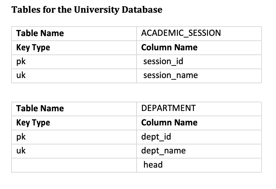 Solved A university has many departments which offer courses | Chegg.com