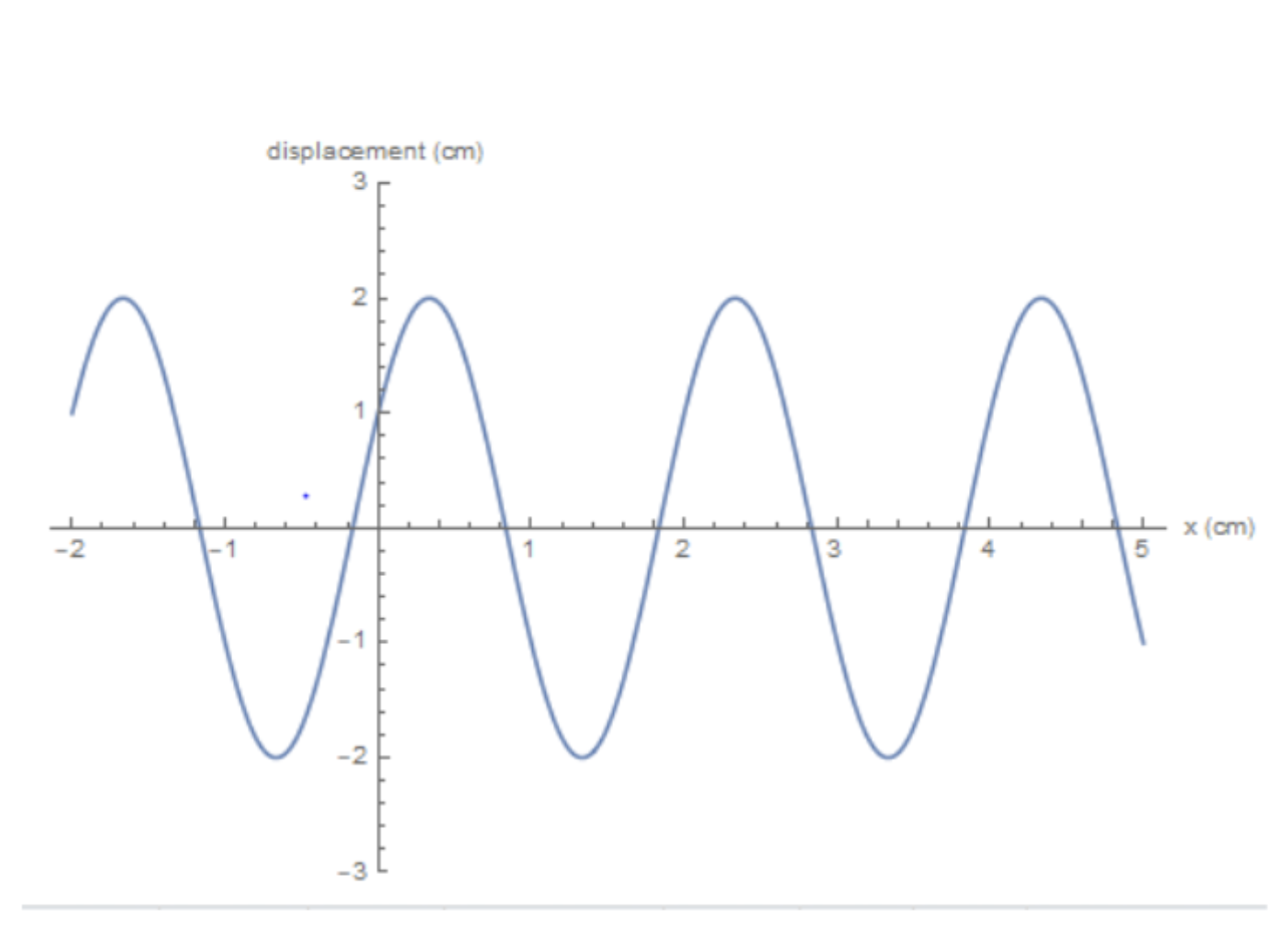 Solved From the following snapshot taken at a time of t = | Chegg.com