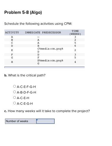 Solved Problem 5-8 (Algo) Schedule the following activities | Chegg.com
