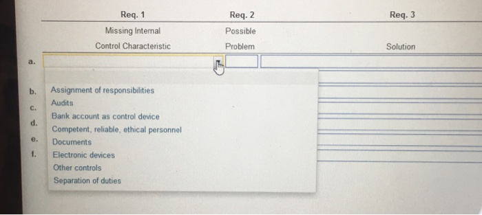Solved RequirementsN 1. Identify the missing internal | Chegg.com
