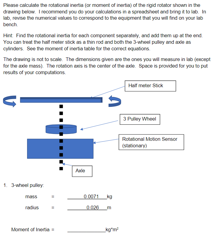 Solved Please calculate the rotational inertia (or moment of | Chegg.com