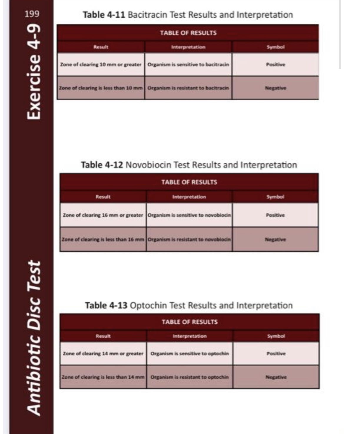 Solved Exercise 4-9: Learning in Action 1. Using Tables | Chegg.com