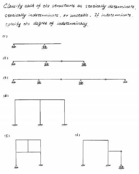 Solved Classify each of the structures as statically | Chegg.com
