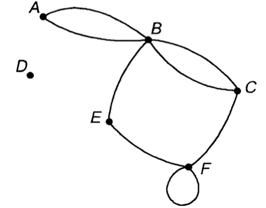 Solved A Construct The Adjacent Matrix Model For The