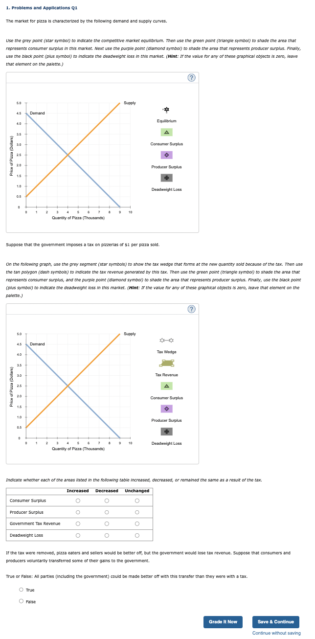 Solved 1. Problems and Applications Q1 The market for plzza | Chegg.com