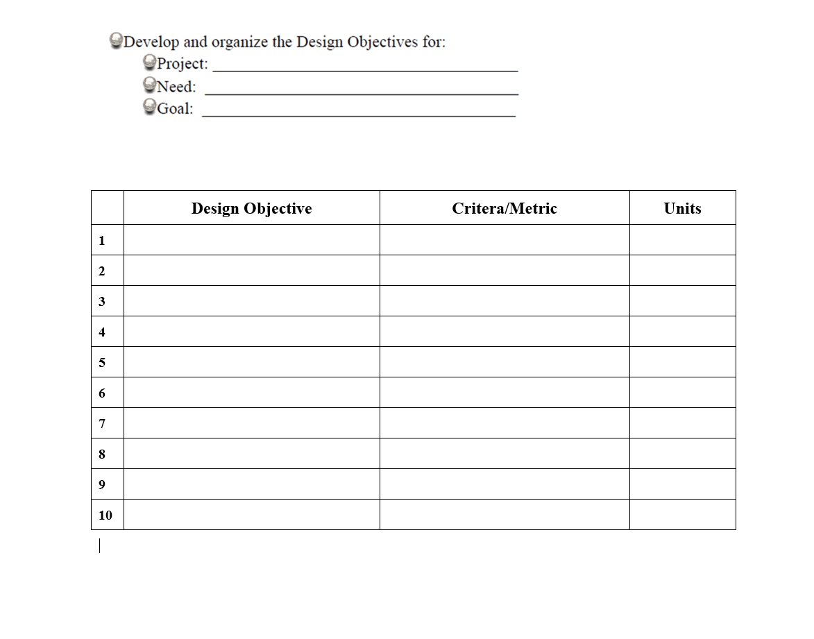 Solved Use the given criteria on a separate sheet, complete | Chegg.com