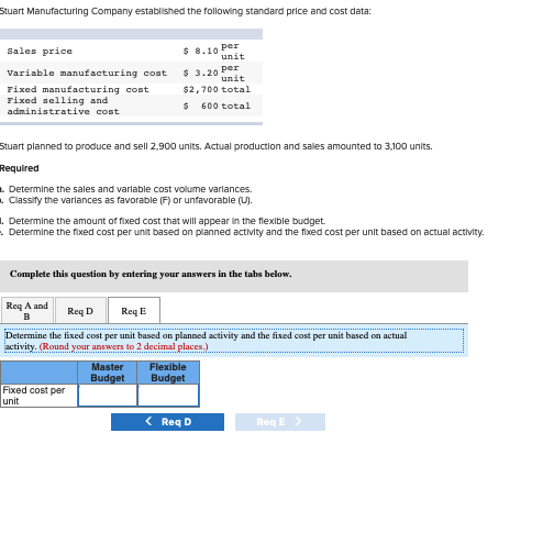 Solved Stuart Manufacturing Company established the | Chegg.com