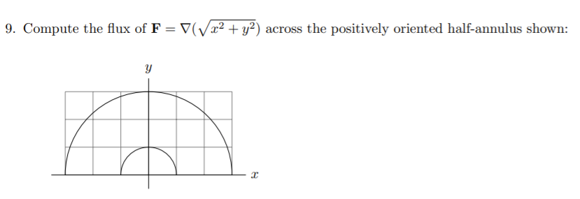Solved 9. Compute the flux of F = V(V x2 + y2) across the | Chegg.com