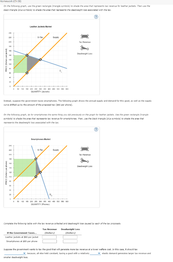 Solved Homework (Ch 08) On the following graph, use the | Chegg.com