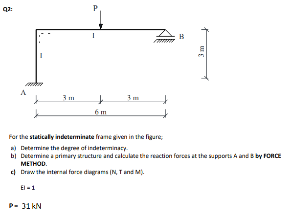 Solved For the statically indeterminate frame given in the | Chegg.com