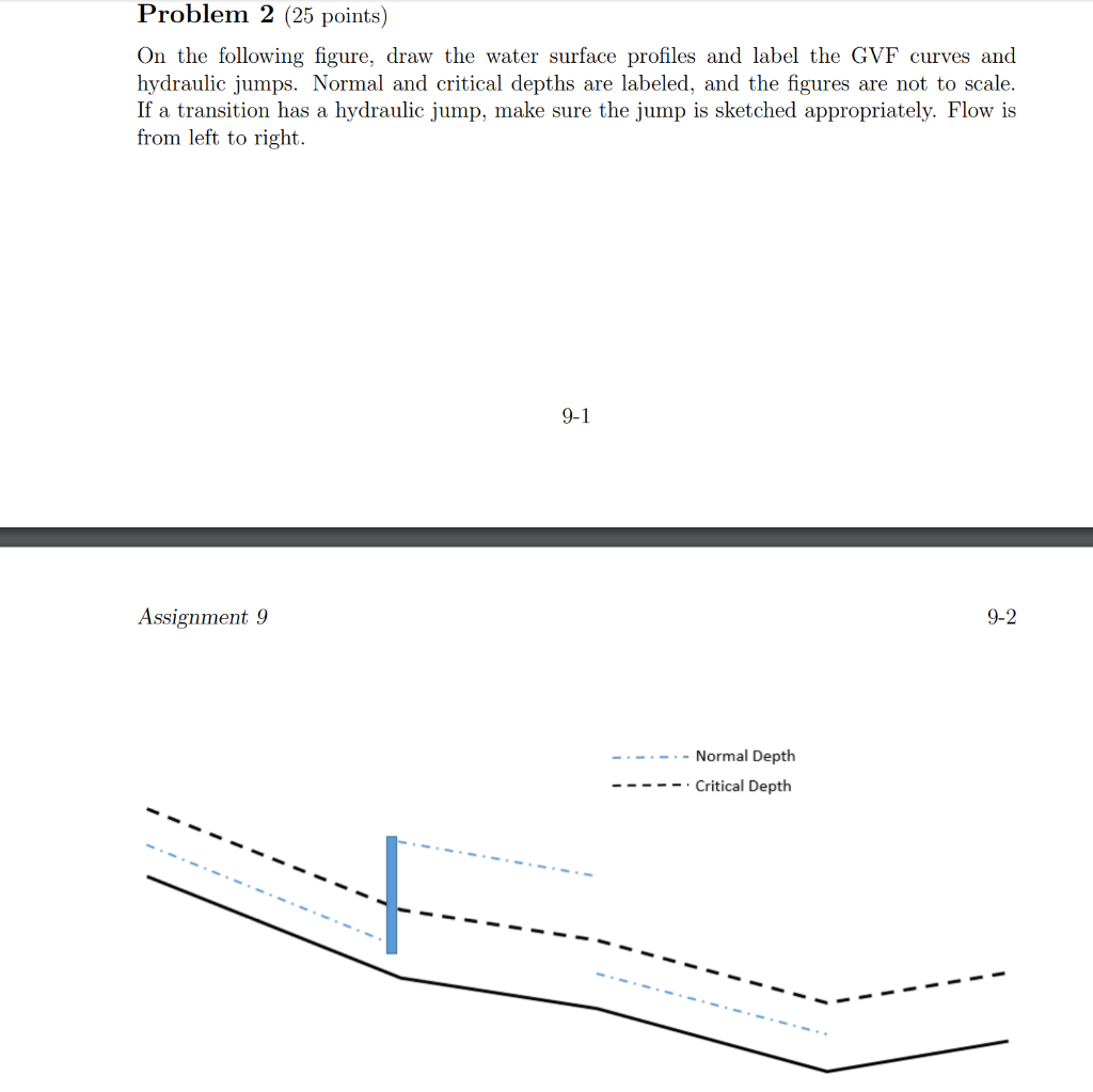 Solved Problem 2 (25 points) On the following figure, draw | Chegg.com