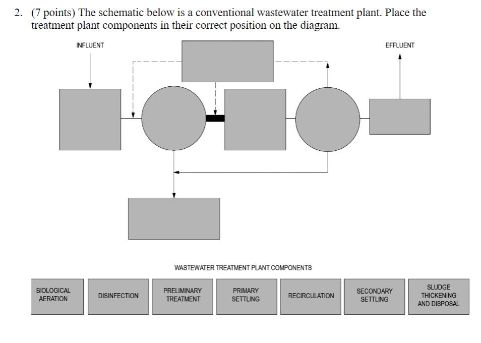Solved 2. (7 points) The schematic below is a conventional | Chegg.com
