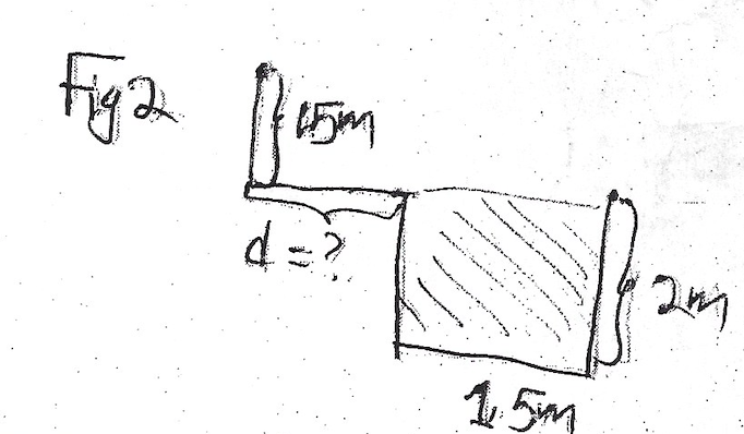 Solved 2) A person whose eyes are 1.5 m above ground | Chegg.com