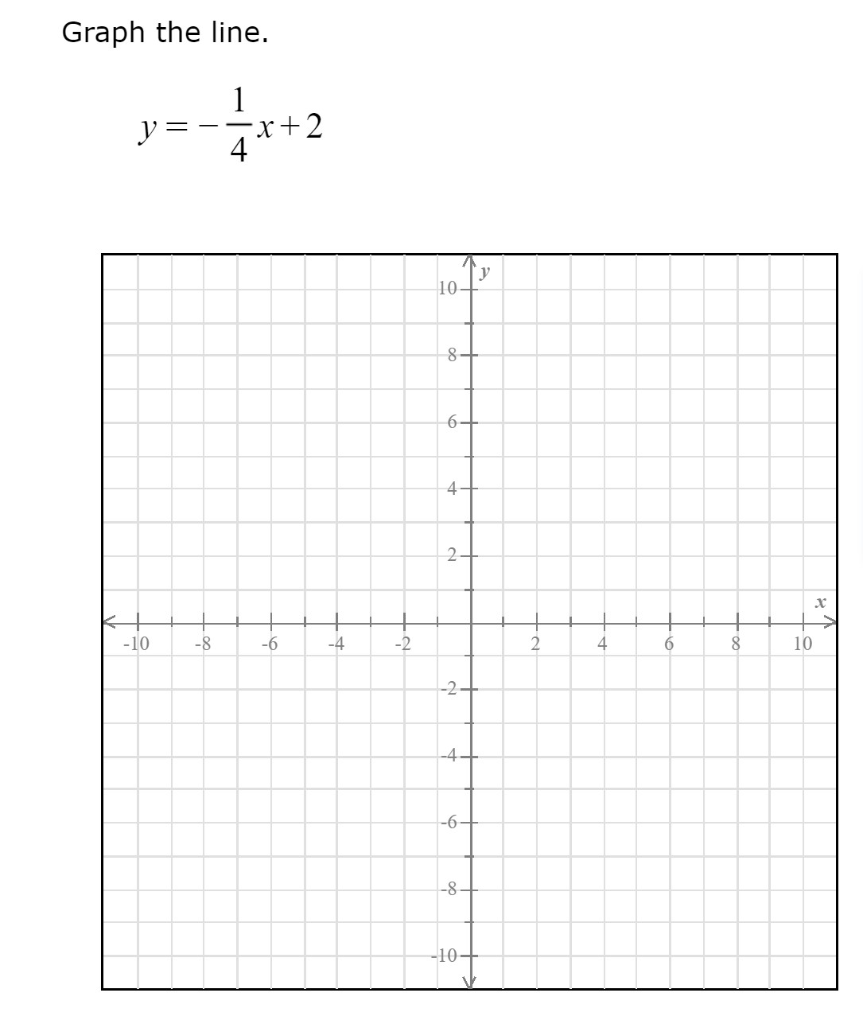 Solved Graph the line. y=-3x+2 -10 -8 -6 -4 -2 | Chegg.com