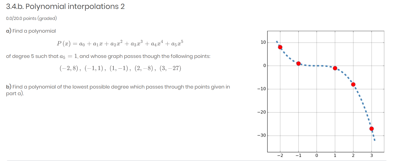 Solved 3.4.b. Polynomial interpolations 2 0.0/20.0 points | Chegg.com